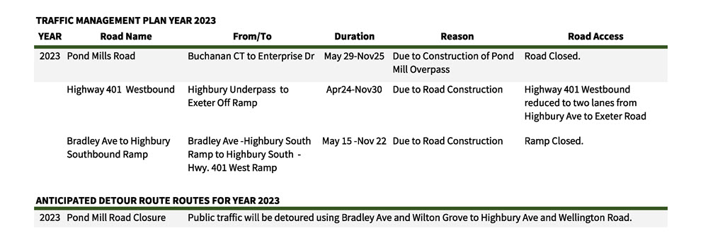 Construction